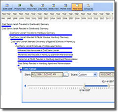 Advanced Data Visualization with Sentinel Visualizer